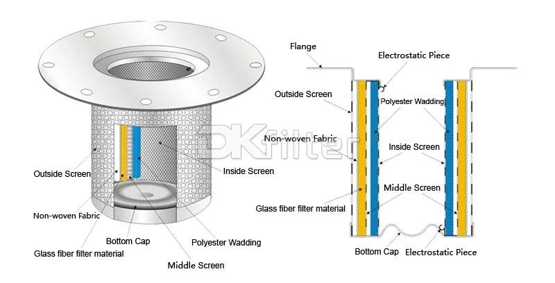 2901196300 Atlas Copco Oil Separator Screw Compressor Element